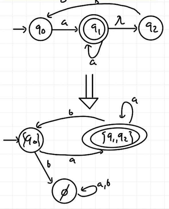 오토마타와 형식언어: 유한 오토마타 (Finite Automata) (6)